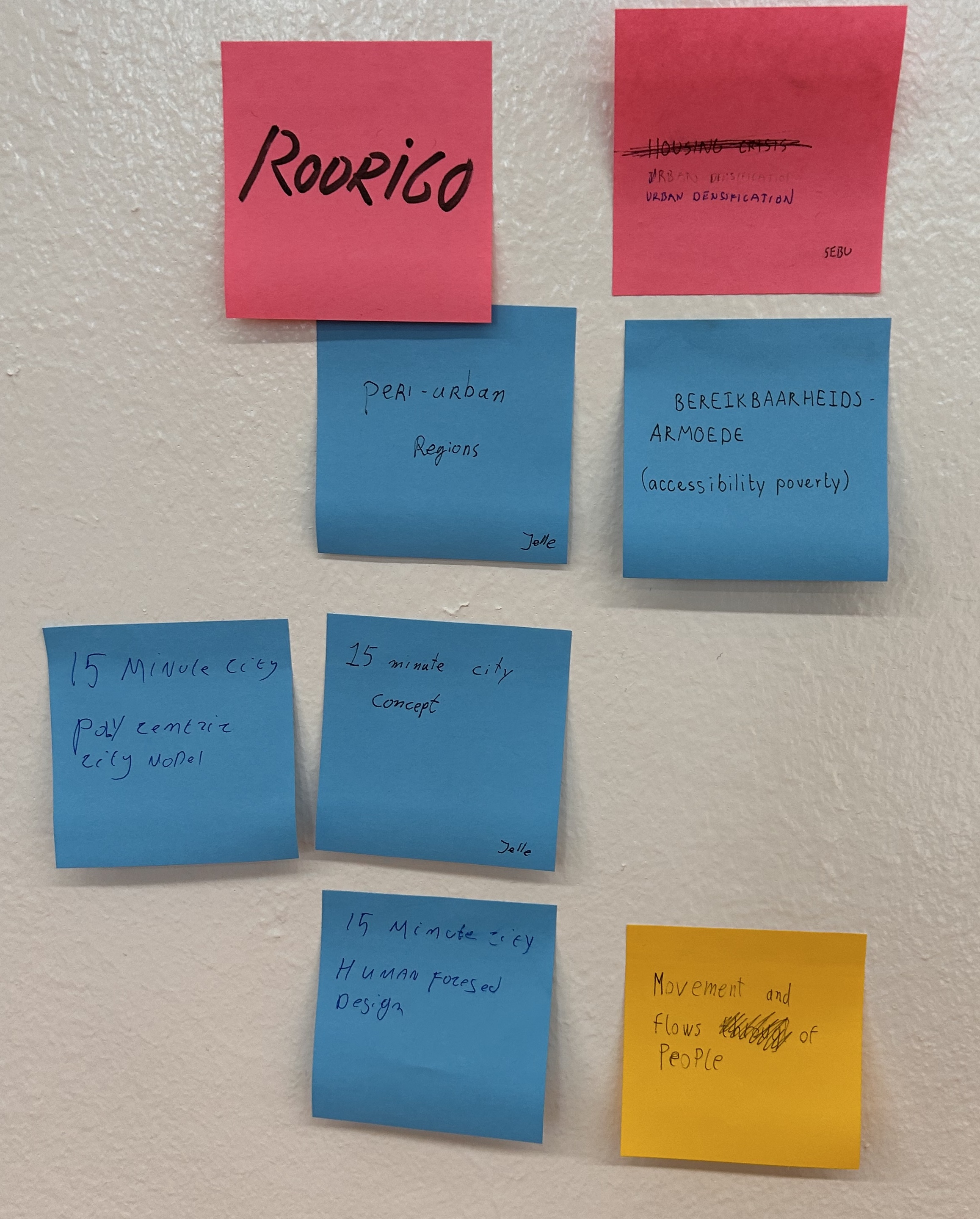 Discussing the graduation projects’ topics | Planning Complex Cities TU ...